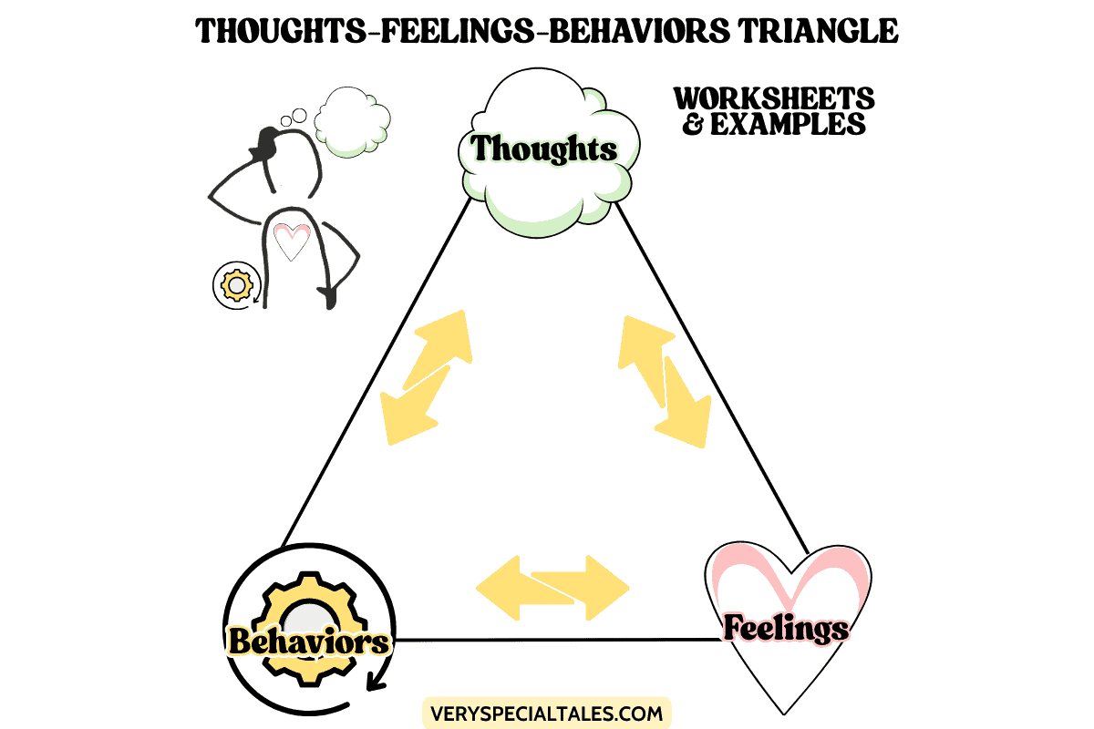 Thoughts-Feelings–Behaviors Worksheet - Very Special Tales